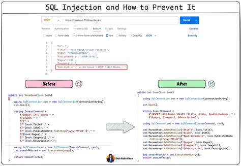 SQL Injection and How to Prevent It | by Shah Rukh Khan | Medium