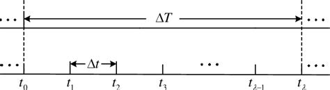 Figure 2 From Multi Rate And Parallel Electromagnetic Transient Simulation Considering Nonlinear
