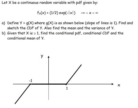 Solved Let X Be A Continuous Random Variable With Pdf Given