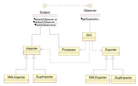 Data Exchange Within DuDe Download Scientific Diagram