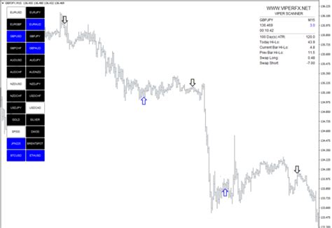 Arrow MT4 Indicator Download MQ177 Com