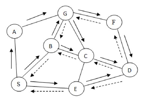 aomdv routing protocol download scientific diagram