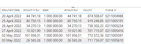 solved difference between values filtered by customer an