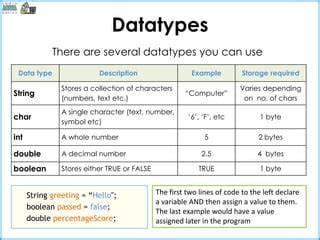 Java Basics Variables Pptx