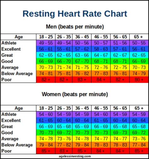 Exercise And Heart Rate Chart