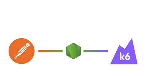 Automation Hub Api Load Testing With K6 And Postman