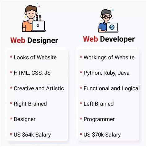 Webdeveloper Designer Rahul Sahani