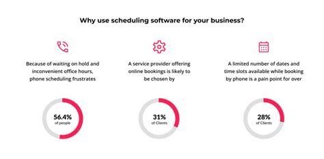6 Key Appointment Scheduling Software Features