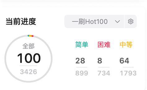 分享｜hot 100 100道 Leetcode 打卡 💪🏻 讨论 力扣（leetcode）