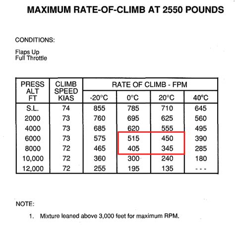 Spotlight Effects Of Density Altitude Resources Vatsim Uk