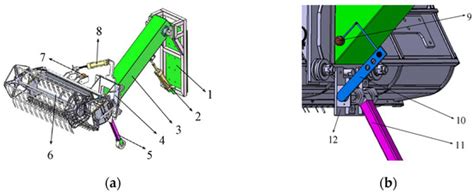 Agriculture Free Full Text Design And Experiment Of Adaptive