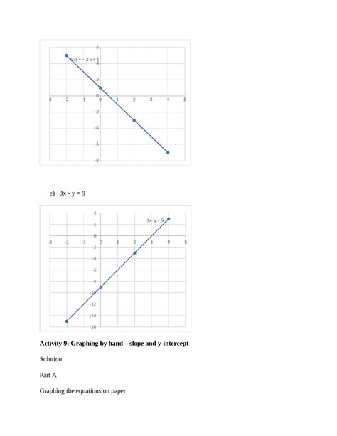 Linear Equation Graphing Assignment
