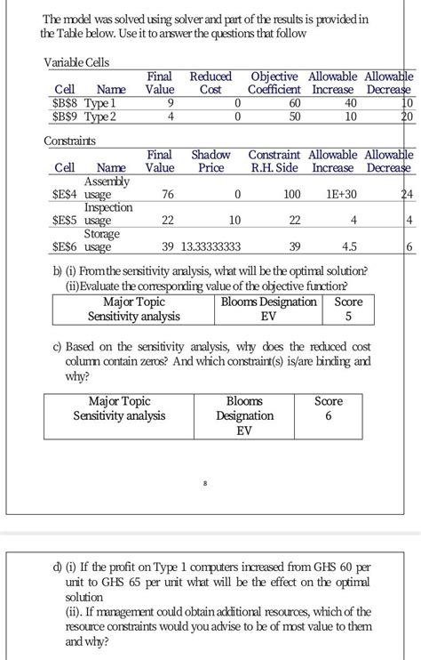 Solved The Model Was Solved Using Solver And Part Of The Results
