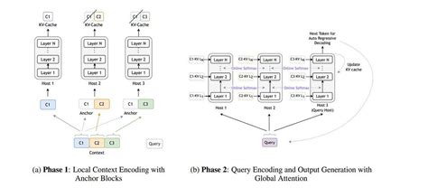Starattention A Scalable And Efficient Solution For Long Sequence