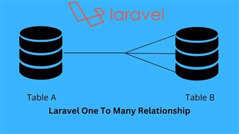 laravel mail how to send emails easily in laravel