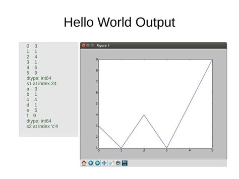 Data Analysis In Python Odp