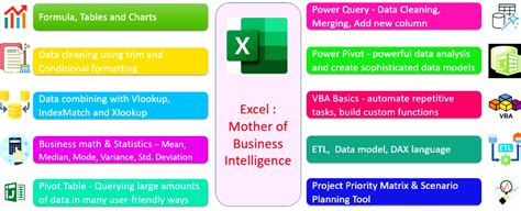 Nava Kumar Nj On Linkedin Excel Dataanalytics Powerquery
