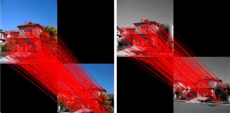 Image Matching Of Sift Features With And Without Preprocessing Left