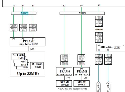 solved xrdc memory regions nxp community