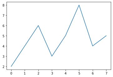 PythonMatplotlibを使ってグラフ描画する方法 三十路男の悪あがき