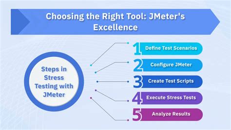 Jmeter Vs Selenium A Comprehensive Guide For Testers Jmeter Vs Selenium A Comprehensive Guide For Testers