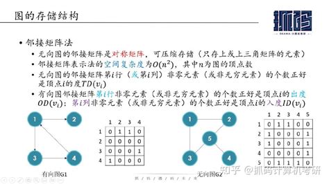 23年408【数据结构】部分考情分析来啦！模拟卷压中了五道题！ 知乎