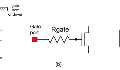 Gate Resistance In Ic Design Flow Semiwiki