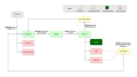 apache airflow dag tutorial qubole