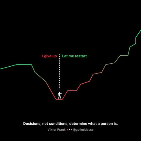 Mina Azib On Linkedin Motivation