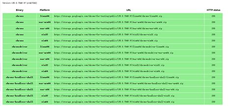 【python爬虫基础篇】 4selenium入门详细教程selenium菜鸟教程 Csdn博客 【python爬虫基础篇】 4selenium入门详细教程selenium菜鸟教程 Csdn博客