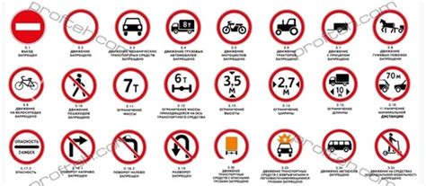 Карточки Запрещающие знаки Quizlet