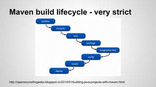 Gradle Build Automation Tool PDF Programming Languages Computing
