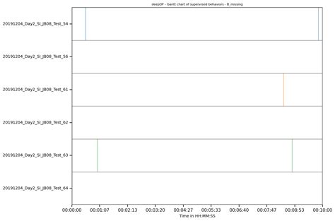 Working With Large Datasets In Deepof — Deepof 083 Documentation