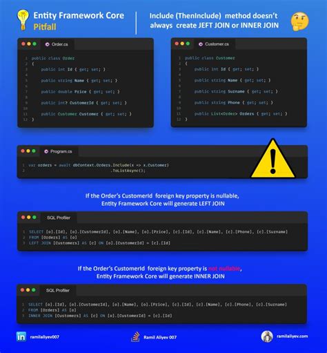 Ramil Aliyev On Linkedin Ramilaliyev Ramilaliyevcom Dotnet Dotnetnews Entityframeworkcore