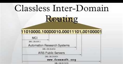 CIDR Classless Inter Domain Routing Networking