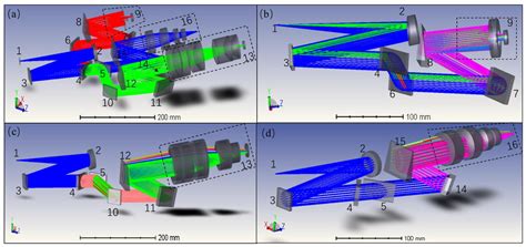Optical Design For Aberration Correction Of Ultra Wide Spectral Range Echelle Spectrometer
