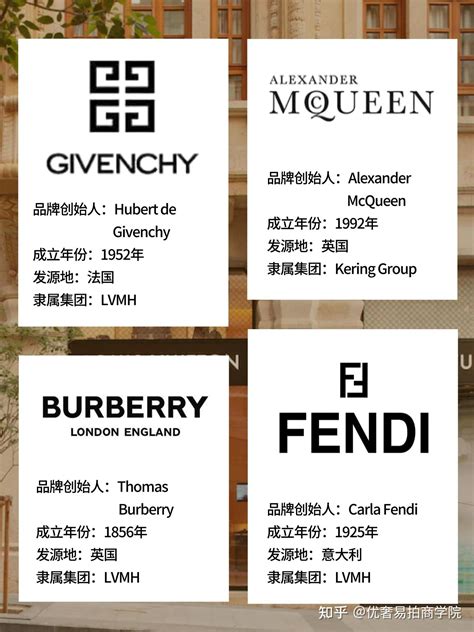 全球顶级奢侈品品牌大汇总 知乎