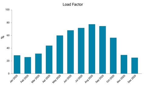 What Is Load Factor And How Is It Calculated EnergyCAP