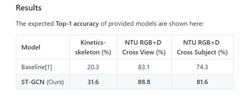 kinetics skeleton · issue 267 · open mmlab mmskeleton · github