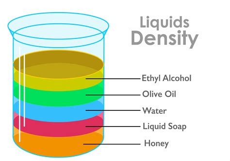 Pictures Of Liquids For Science