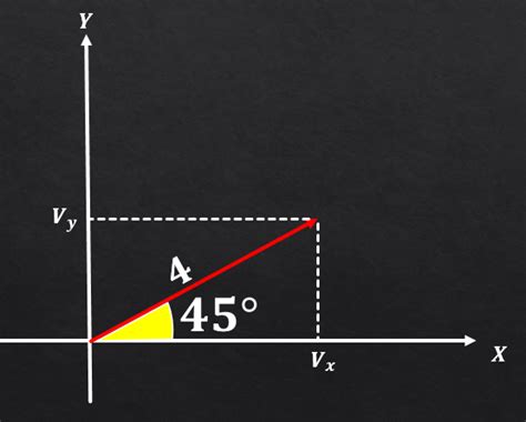 Componentes Rectangulares De Un Vector Con Ejercicios Lifeder