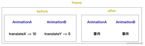 WASM 在动画引擎中的设计优化WebAssembly技术日趋稳定和成熟在许多场景下已经被运用其重要特性之一的性能更 掘金