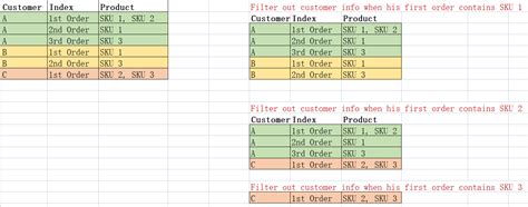Solved Filter By Multiple Columns And Customer Segment Microsoft