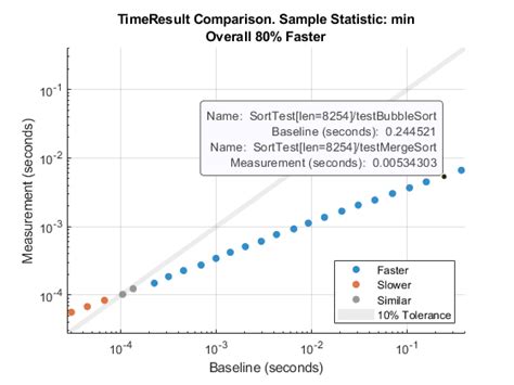 Comparisonplot