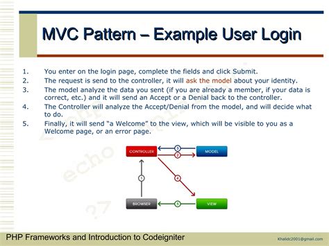 Php Frameworks And Codeigniter Ppt
