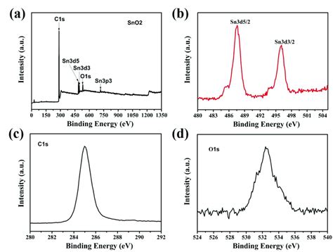 Xps Spectra Of Sn Sno 2 C A Survey Scan B Sn3d Spectra C C1s