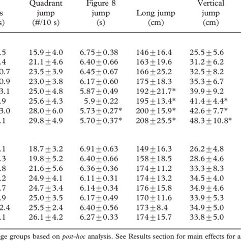 Age And Sex Associated Variation In Neuromuscular Capacities Of