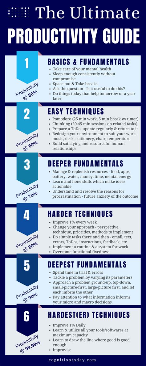 how to increase productivity the ultimate psychological guide