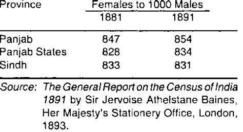 General Proportion Of The Sexes Download Table