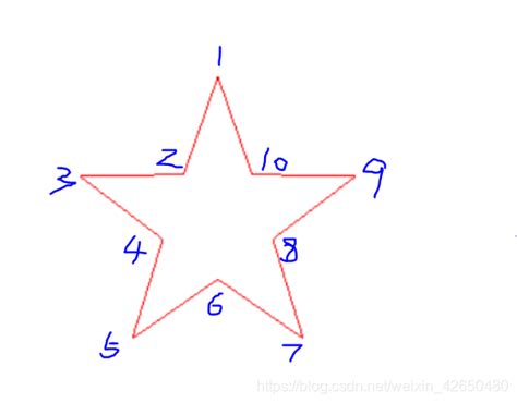 Opengl实验 绘制三种五角星opengl画五角星代码 Csdn博客